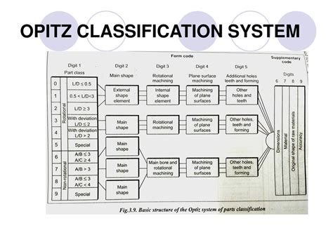 Group Technology Ppt Download