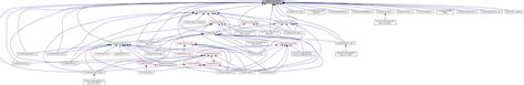 OpenVPN Src Openvpn Crypto H File Reference