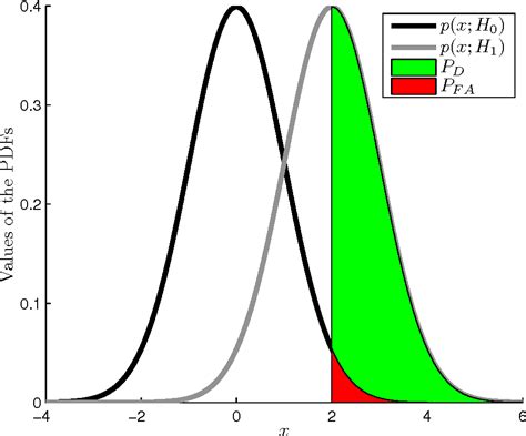 Figure 1 From Decentralized Detection In Realistic Sensor Networks Semantic Scholar