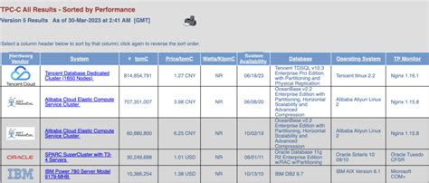 世界第一腾讯云数据库 TDSQL 登顶 TPC C 榜刷新全球纪录 tpmC 测试 性能