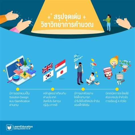 สอน Coding ไม่ใช่เรื่องยาก Learn Education ช่วยได้ Learn Education