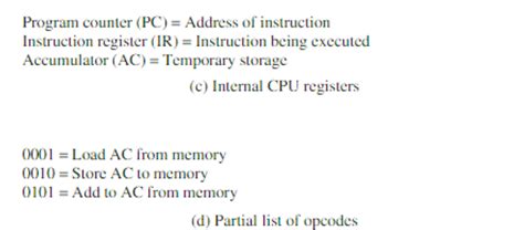 Solved Suppose The Hypothetical Processor Of Figure Also Chegg