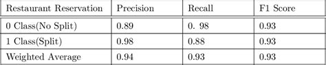 table 6 3 from intent based utterance segmentation for multi intent