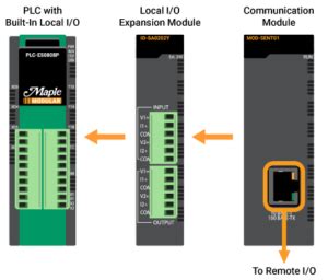What Is Remote IO Maple Systems