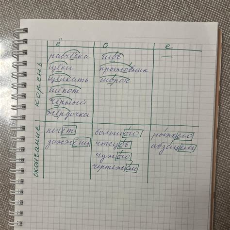 13 Заполните таблицу данными ниже словами вставляя пропущенные буквы БУКВЫ Ё О Е ПОСЛЕ