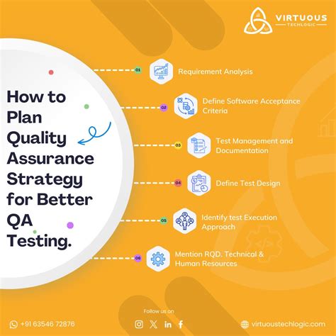Virtuous Techlogic On Linkedin Testing App Qa Vtcommunity Virtuoustechlogic Apptesting