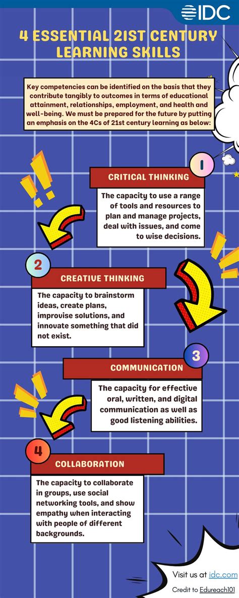 Samantha Toh On Linkedin Careergrowth Futureskills Learninginnovation 21stcenturyskills…