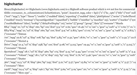 R Highcharter With Blogdown Casper Two Theme Stack Overflow