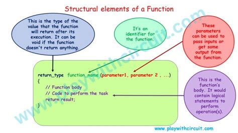 How To Use Functions In Arduino Programs