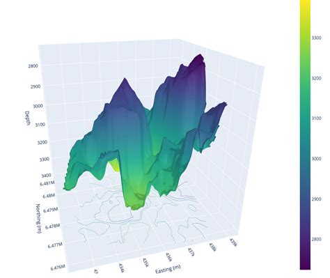 Using Plotly 3d Surface Plots To Visualise Geological Surfaces Towards Data Science