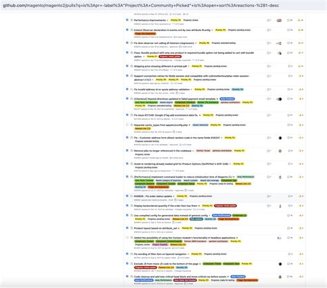 Community Prioritization Process Update April And Magento Forums