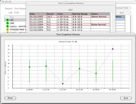 Lab Results HL Cumulative Graphic