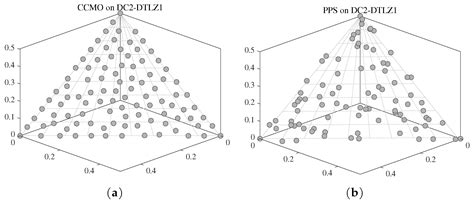 An Ensemble Framework Of Evolutionary Algorithm For Constrained Multi Objective Optimization