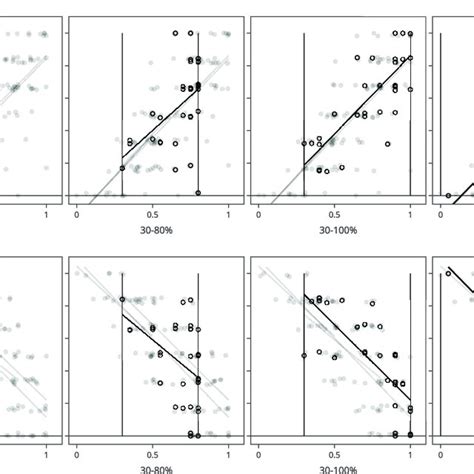 Regression Plots Depicting Feedback Rate From The Kiwi And Stress Ball Download Scientific