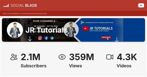 Jr Tutorialss Youtube Statistics Social Blade