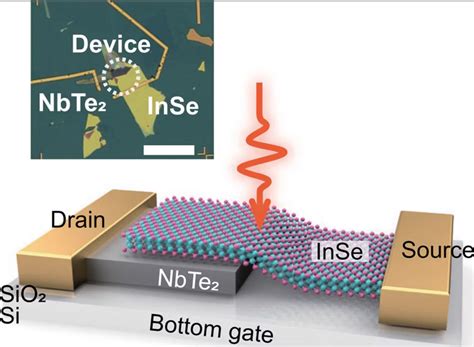 Making Spectral Sensors Smaller And Cheaper