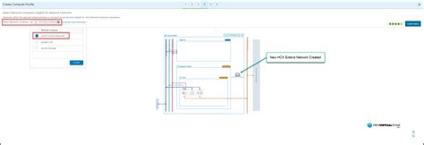 Hcx How To Create Network And Compute Profiles