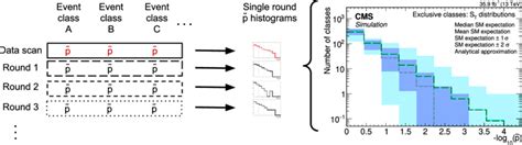 Illustrative Example Of A P Value Distribution For Different Event Download Scientific