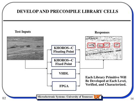 Ppt Automatic Mapping Of Khoros Based Applications To Adaptive Computing Systems Powerpoint