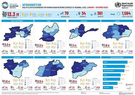 mutasem mohammad on linkedin afghanistan health cluster dashboard for humanitarian response