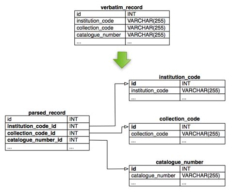 Developer Blog Improving Hive Join Performance Using Oozie