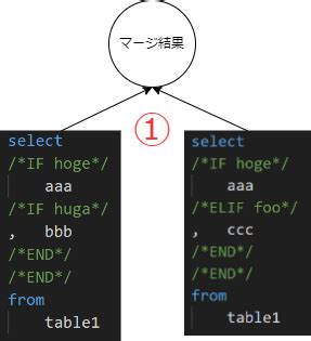 Uroborosql Fmt Waysql