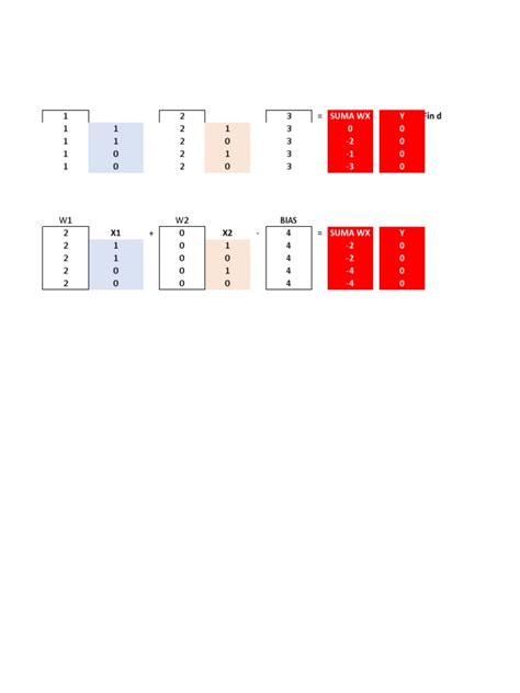 And Xor Neural Network Pdf Teaching Mathematics