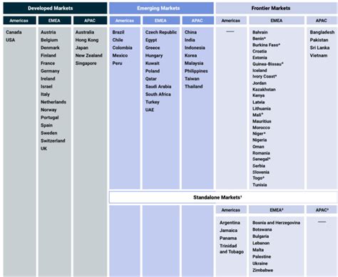 Msci 한국지수 구성종목 및 편입 리스트 Ft 검색사이트 감자파파의 돈독한 머니