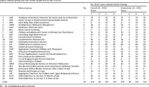Table 1 From Single Reviewer Electronic Phenotyping Validation In