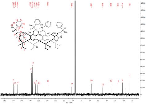 ¹³C NMR spectrum of compound 4 Download Scientific Diagram