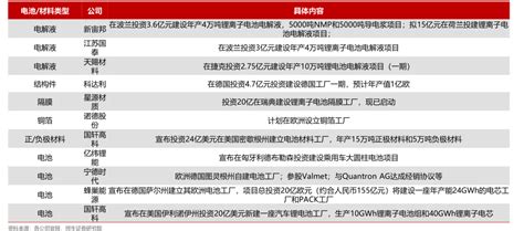 2022 09 行业研究数据 小牛行研