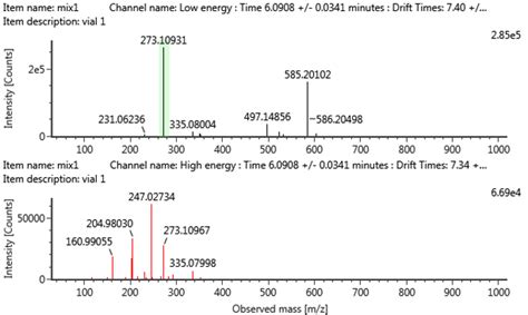 When Using Uplc Q Tof Ms Why The Mass Spectra Of Some Standards Has A Ion Of [2m 85