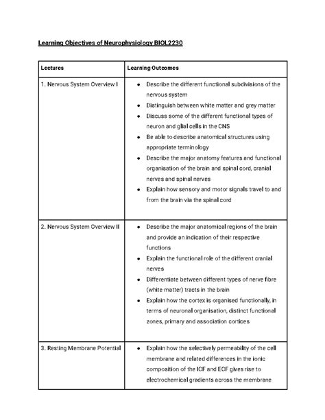 BIOL2230 Learning Outcomes Learning Objectives Of Neurophysiology