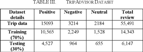 Table Iii From A Hybrid Enhancing Aspect Based Sentiment Analysis With Bert For Aspect