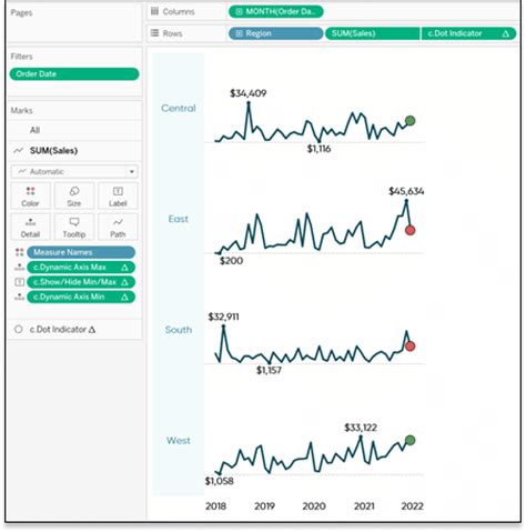 3 Ways To Make Spectacular Sparklines In Tableau