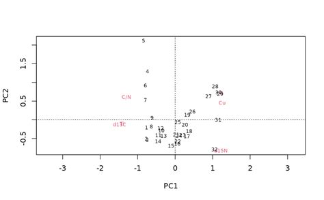 Perform An Analysis On A Nested Data Matrix — Nestedanalysis • Tidypaleo