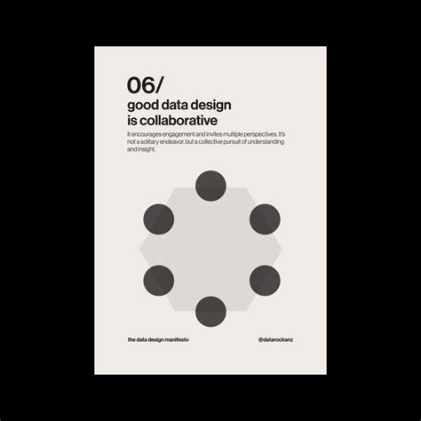 David Johnston On Linkedin Datavisualization Datavisualisation Dataviz Datadesign