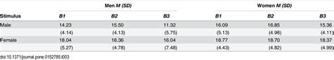 Average Number Of First Fixations By Block Download Table