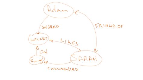 Neo4j Intro Training