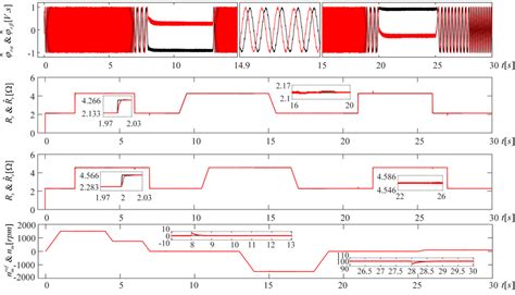 the simulation results of novel ekf based estimator and dtc system