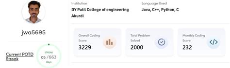 Codingmilestone Achievementunlocked Passionforprogramming Janardhan Waghchaure