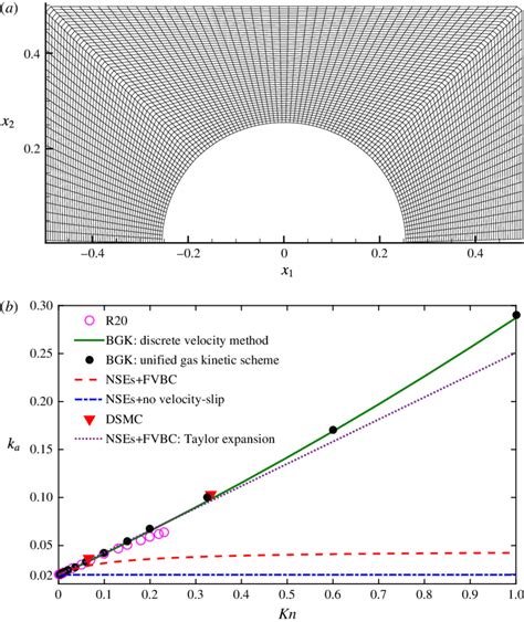 Colour Online A The Body Fitted Mesh Used In The Unified Gas Download Scientific Diagram