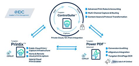 Tungsten Controlsuite Controlsuite Kofax Insight Systems
