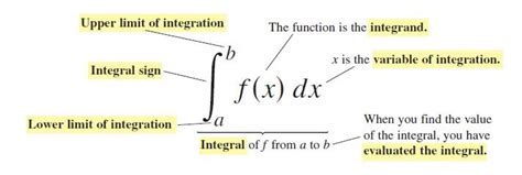 Randolph H S Ap Calculus Bc 09 Integrals