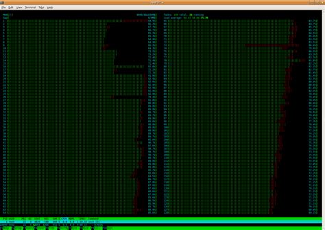 htop an interactive process viewer