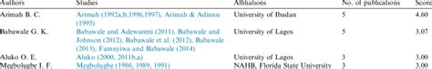 Authors Contributions Download Table