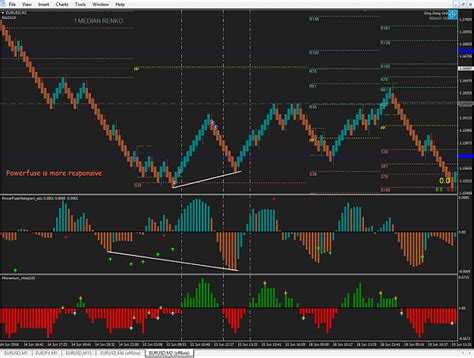 Renko Matrix Forex Factory
