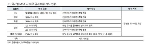 ‘한국판 기업 밸류업 프로그램 성공 조건은 파이낸셜뉴스