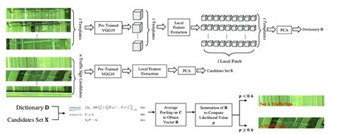 The Overview Of The Proposed Deep Features Based Sparse Classifier Download Scientific Diagram