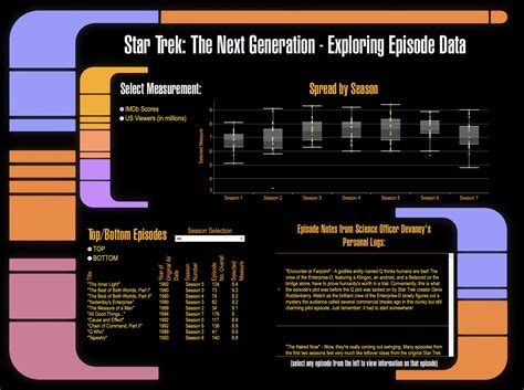 485 Best Data Visualization Images On Pholder Datascience Visualization And Dataisugly